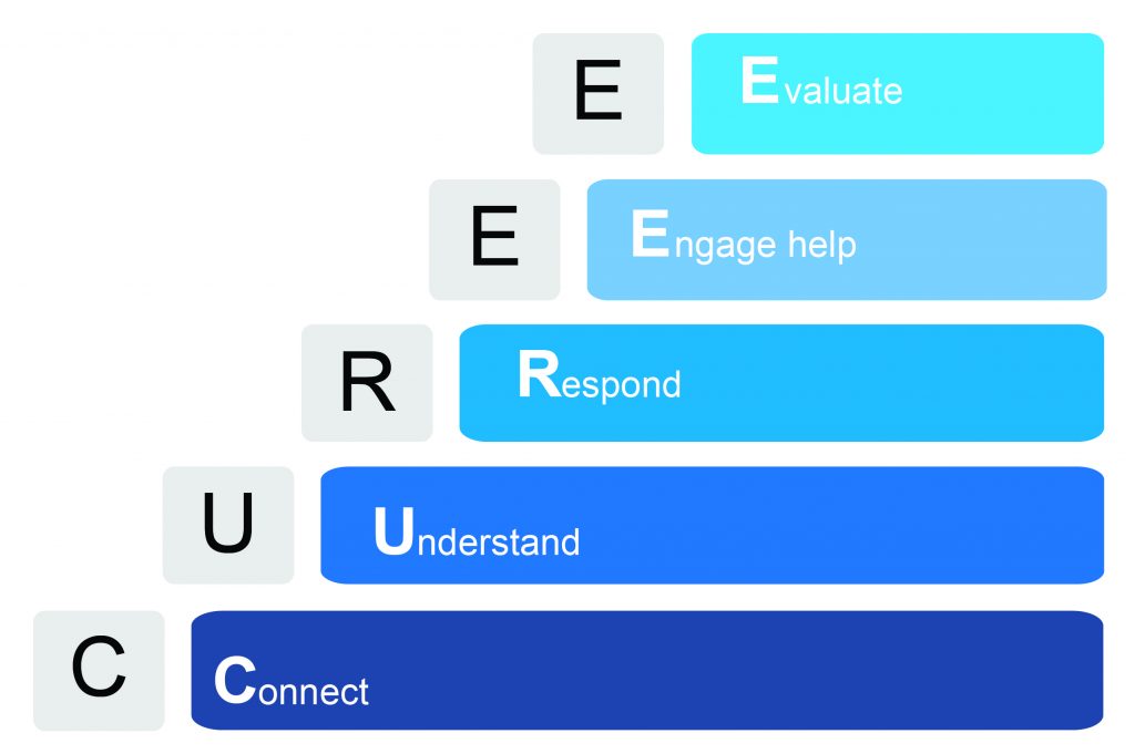 CWF – Living Wholeness