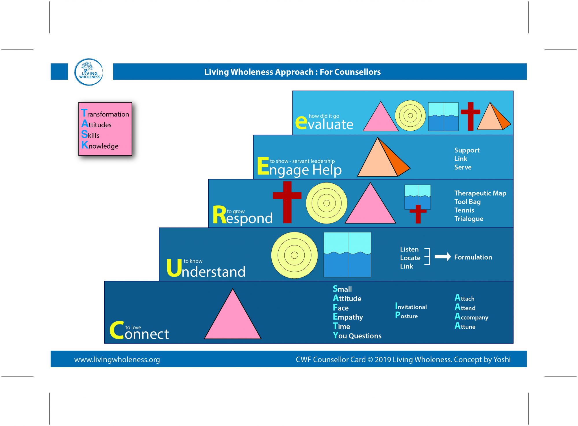 CWF – Living Wholeness