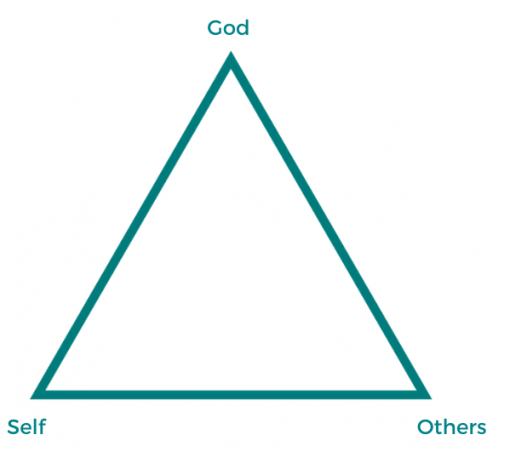 Christian Wholeness Framework