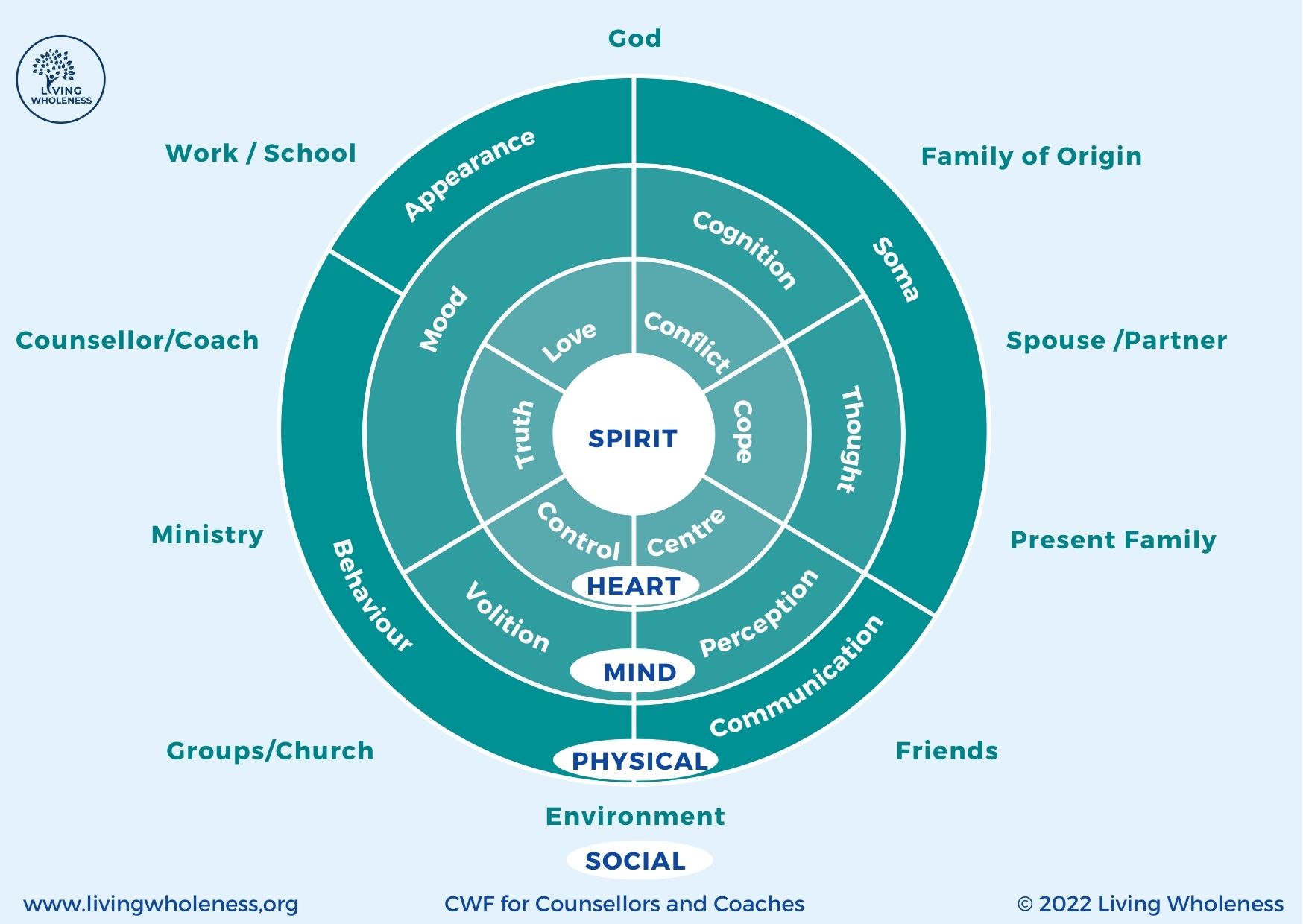 CWF – Living Wholeness