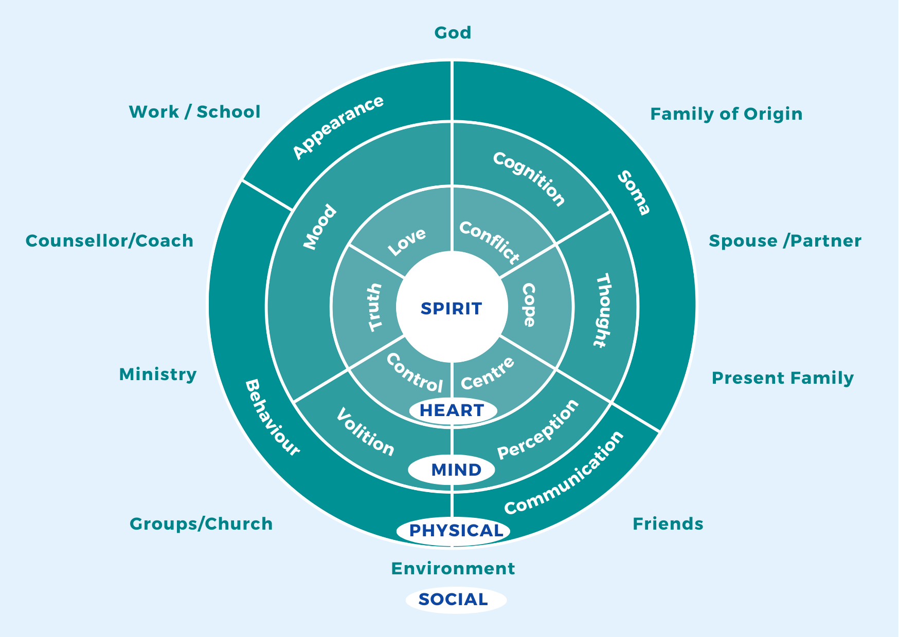 Blog – Living Wholeness